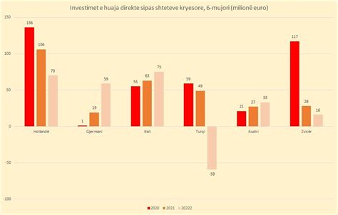 Xhani Cable Assembly Posted On Linkedin