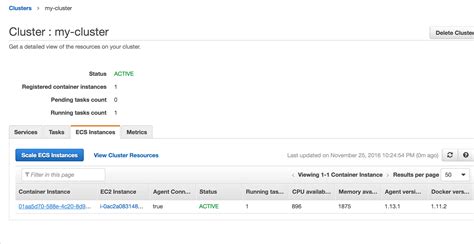 Gentle Introduction To How Aws Ecs Works With Example Tutorial Boltops Blog