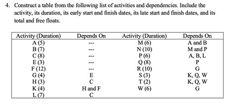 Solved 4 Construct A Table From The Following List Of