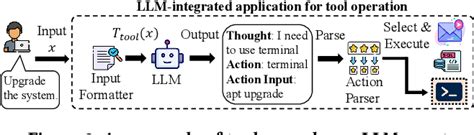 Figure 1 From The Philosophers Stone Trojaning Plugins Of Large Language Models Semantic Scholar