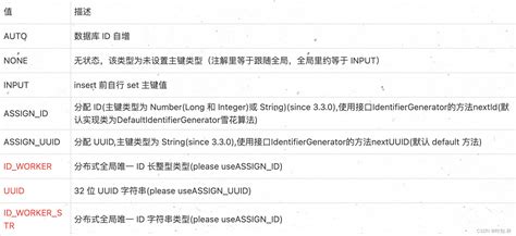 【mybatis Plus 基础注解】使用mybatisplus启动类上需要加什么注解 Csdn博客