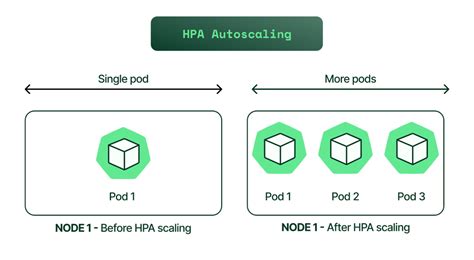 How Kubernetesk8s Manage Failsafe For Any Application