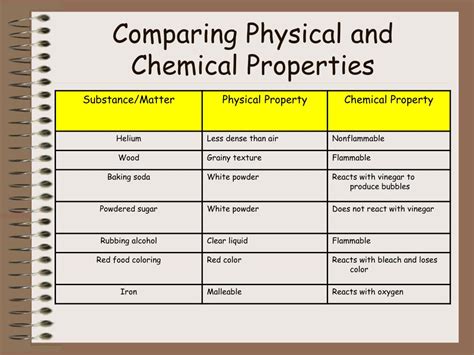Ppt Matter Powerpoint Presentation Free Download Id203249
