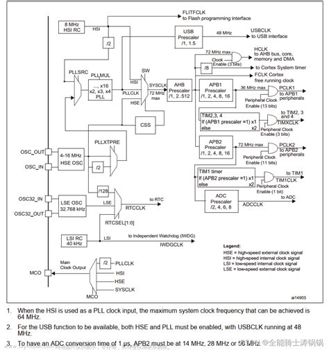 单片机外部晶振故障后自动切换内部晶振——以stm32为例 Toy模板网