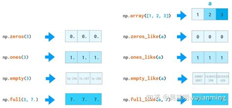 numpy ndarray原理与计算 知乎