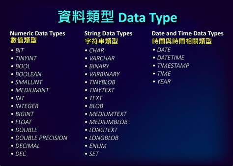 mysql 學習筆記 四 — mysql中的資料類型 data type — 如何創建tables資料表如何操作資料表 — 快速為自己