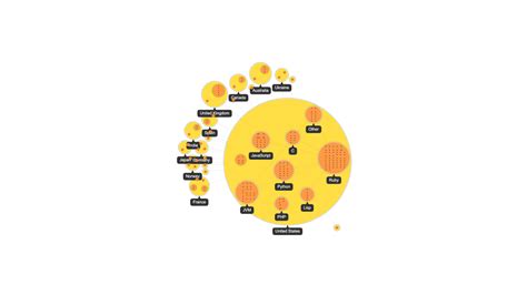 Ogma Examples Transformations Multilevel Grouping
