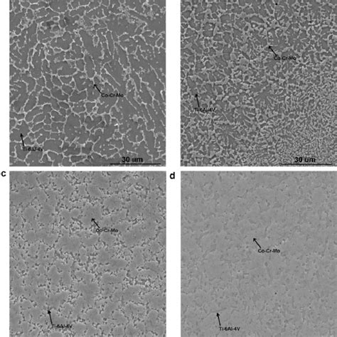 Top Surface Microstructures Of Gradient Samples With Varying