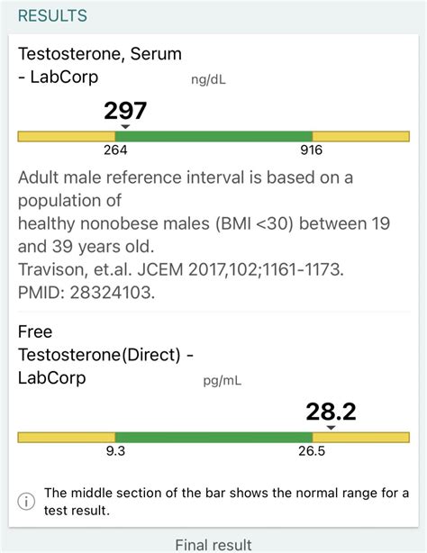 I Have Low Testosterone But High Free Testosterone What Does This Mean