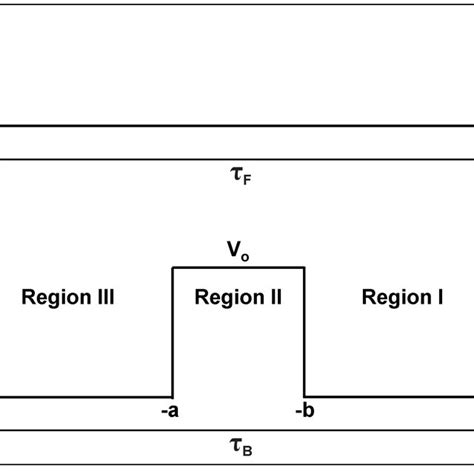 measurement scheme for the traversal time of a particle in the a