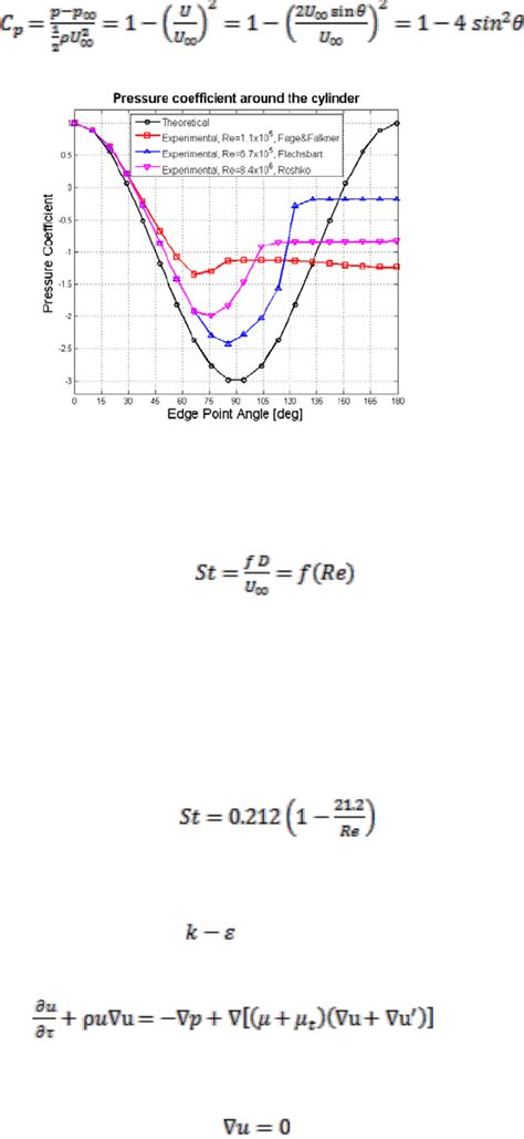 Computational Analysis Of The Flow Around A Cylinder And Of The Drag Force Pdf Download Available