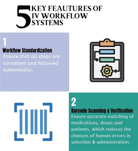 Iv Workflow Management Systems 💊 Ivwms Manal Motasem Posted On The