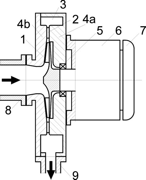 Design Of The Blower 1 Impeller 2 Vaned Diffuser 3 Volute 4a Download Scientific Diagram