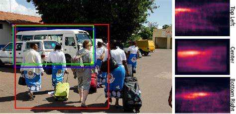 Figure 1 From Robust Object Detection Under Occlusion With Context