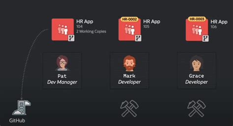 Révolutionnez Vos Applications Avec La Version Oracle Apex 23 2 Sqorus