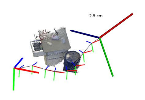 We Perform Simultaneous Localization And Mapping By Registering
