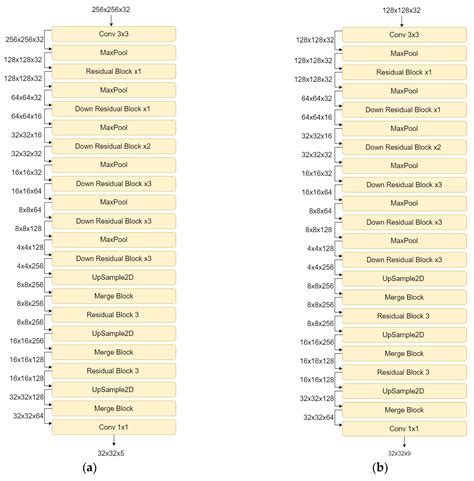 Two Step Algorithm For License Plate Identification Using Deep Neural Networks