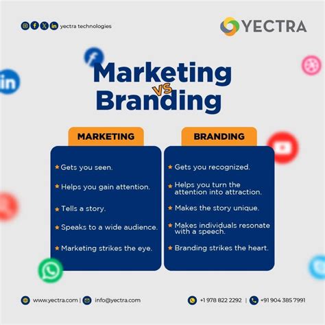 Yectra Technologies On Linkedin Hire Hireme Hireus Hiredevelopers