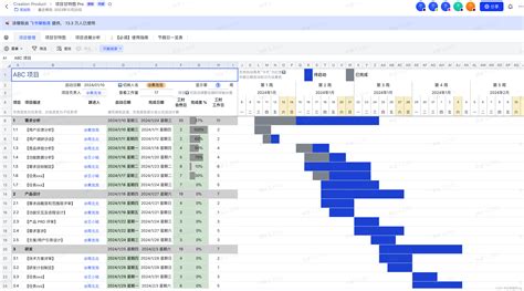【软考高项】【计算专题】 5 进度类 横道图甘特图横道图关键线路 Csdn博客