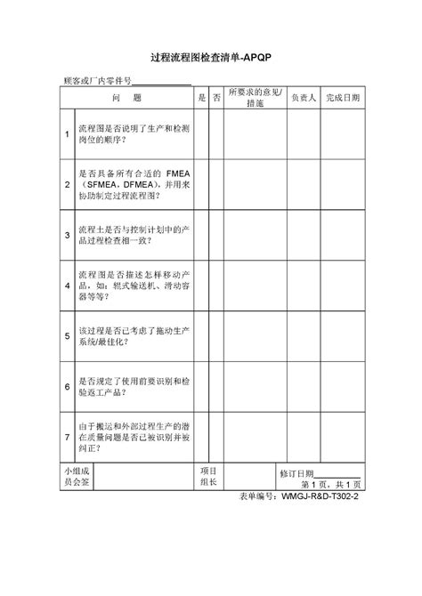 过程流程图检查清单图纸下载 文脉工匠