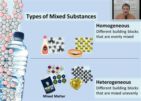 Examples Of Mixtures