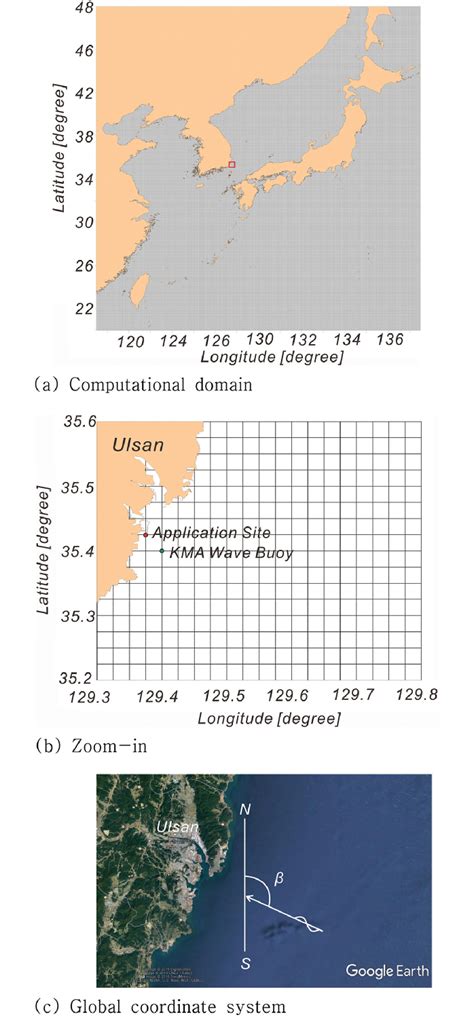 computational domain for the numerical simulation based on swan and