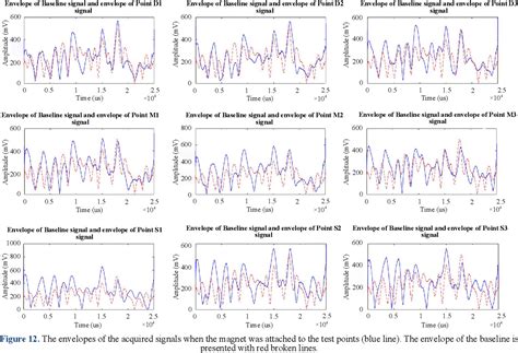 figure 12 from structural condition monitoring using deep learning on a