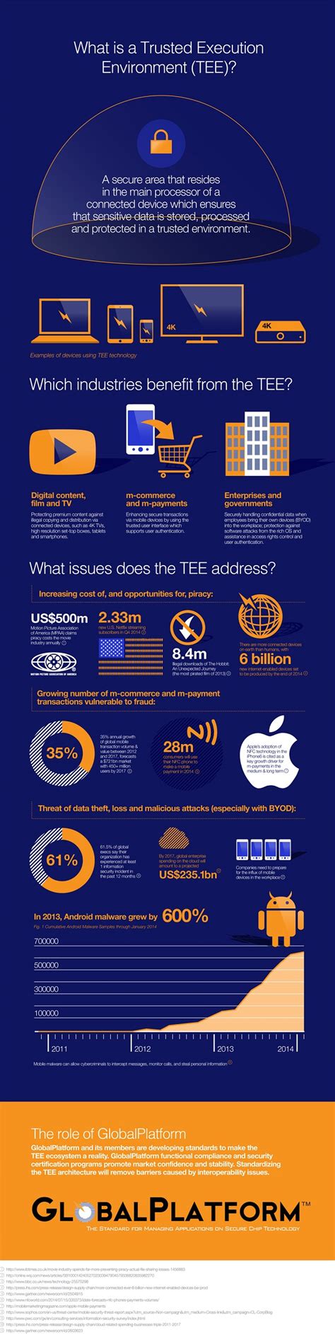Which Industries Could Benefit From A Trusted Execution Environment For