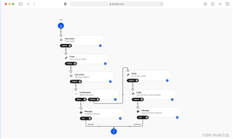 互式流程图bpmn Jointjs Javascript 373 Crackjointjs V373 Crack Csdn博客