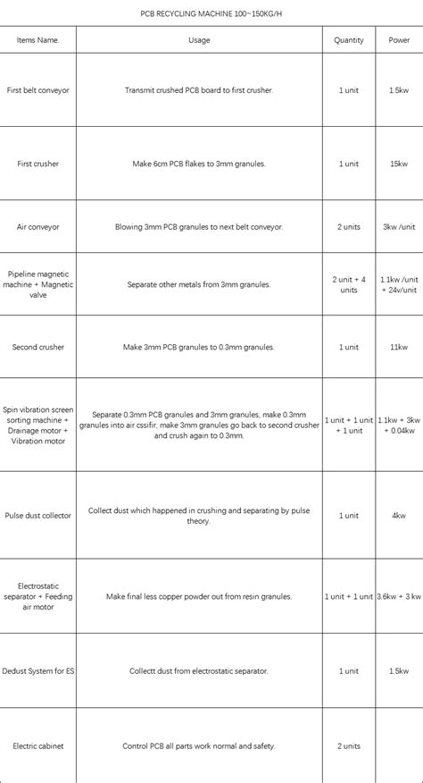 E Waste Pcb Printed Circuit Boards Separator Recycling Machine Buy