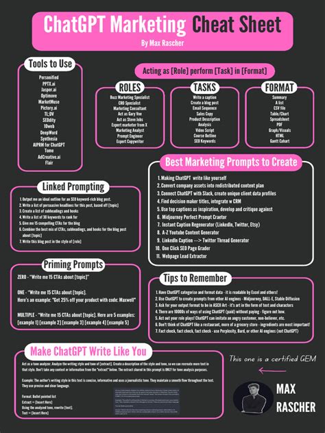 Chatgpt Marketing Cheat Sheet Pdf Search Engine Optimization