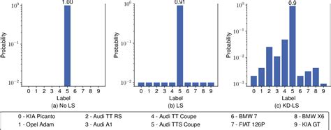 figure 2 from knowledge distillation based label smoothing for fine