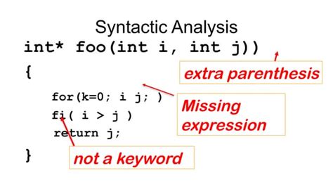 Syntactic Analysis In Compiler Construction Pptx