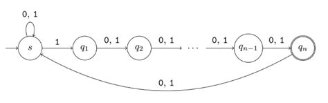 Automata Find The Language An Nfa Recognizes Computer Science Stack