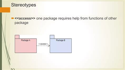 Unit Iii Dynamic And Implementation Uml Diagramspptx