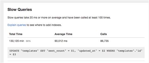 Ruby On Rails Slow Running Query On A Simple Update Stack Overflow