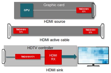 How To Reduce Jitter And Improve Signal Integrity In Source And Sink