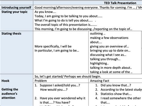 TED Talk Presentation Language Scaffold Transition Phrases And Talk Outline Teaching Resources