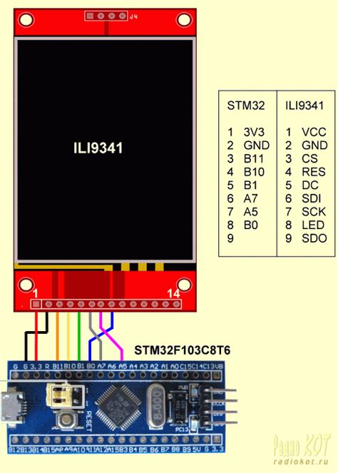 РадиоКот Монитор железа ПК
