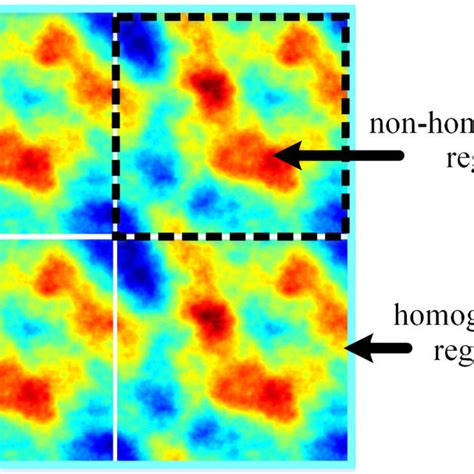 Simulated Phase Screen Of The Signal Received Wavefront Phase