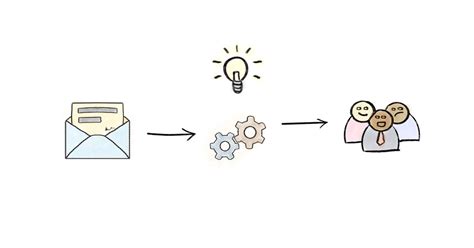 Linkedin Automation Cloud Based Tools Vs Chrome Extensions Lunadio