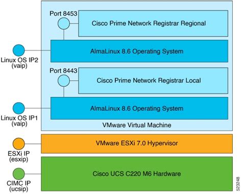 Cisco Prime Network Registrar Jumpstart Quick Start Guide Cisco