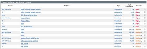 NGINX Logs Guide Monitor And Troubleshoot In Minutes XPLG