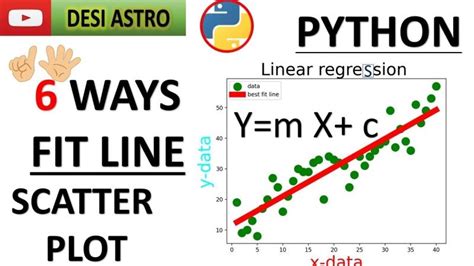 Mastering Linear Regression In Python A Step By Step Tutorial Scipypolyfitlmfitscikit