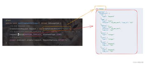Elasticsearch 基于 Javarestclient 操作索引库和文档archlistss1