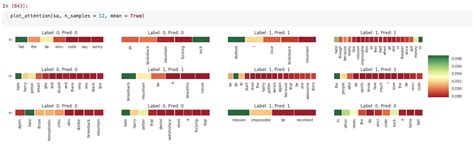 Sentiment Analysis Self Attention