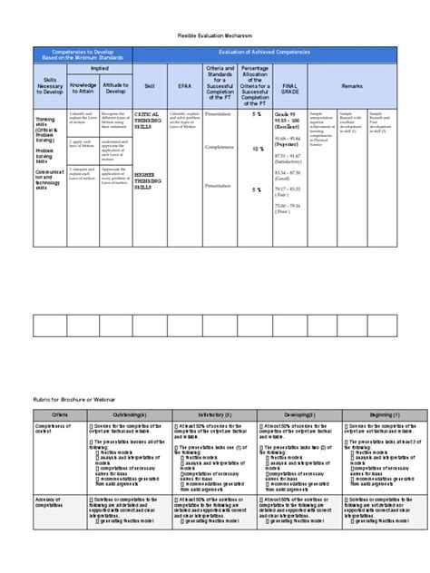 Physical Science Fem Pdf Understanding Function Mathematics