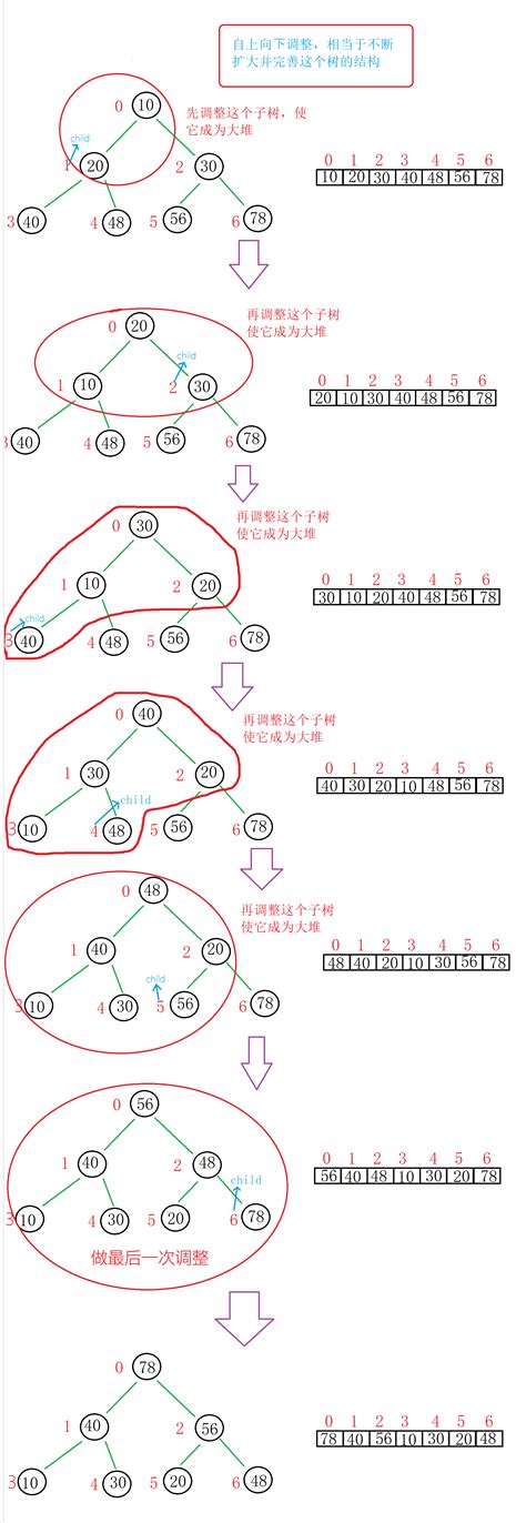堆的实际应用 topk问题以及堆排序 csdn博客