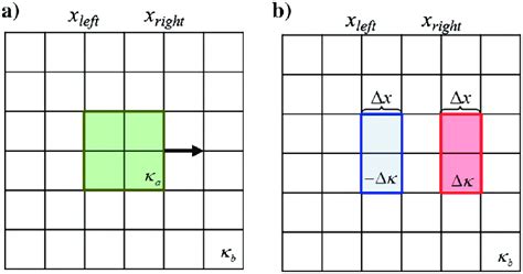 Figure A 1 Conceptual 2d Figure Describing The Sensitivity Calculation
