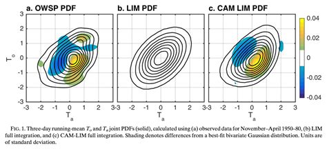 Calculating State Dependent Noise In A Linear Inverse Model Framework Published February 2018